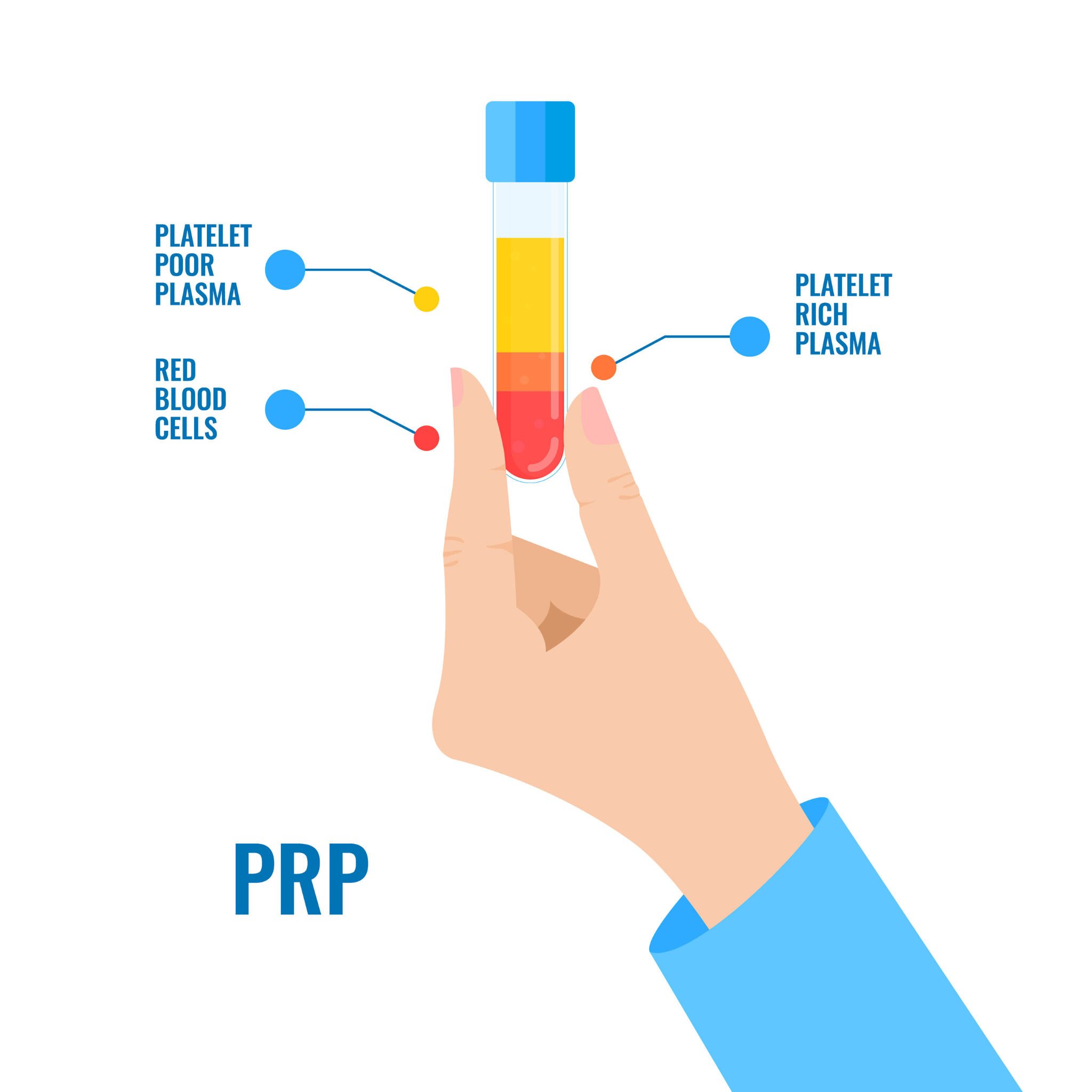 Injections – Solutions Regenerative Medicine